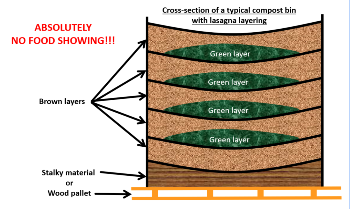 Composting– Benefits & Best Practices – Each Green Corner