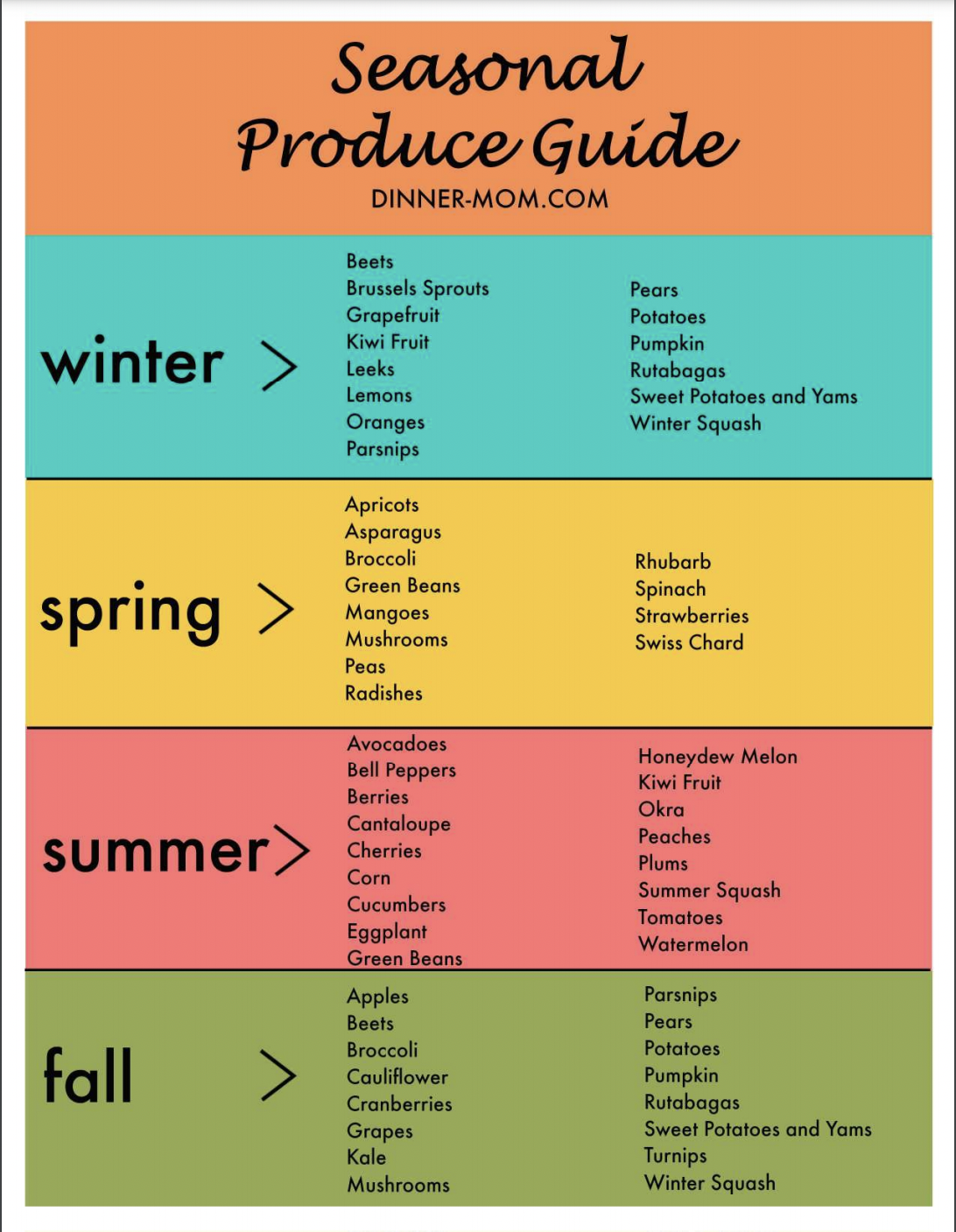 The Benefits of Shopping Local: In Season, Organic, and Budget ...